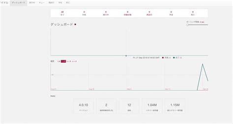 Ruby Rails Sidekiq Nginx Docker 403 Forbidden Warn — Attack