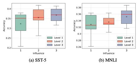 Ideal Influence Driven Selective Annotations Empower In Context
