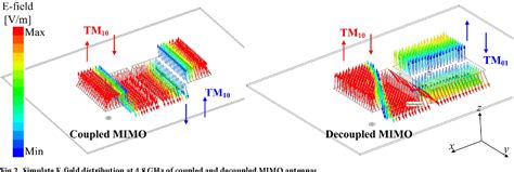 Figure 2 From A Conformal Multi Port Mimo Patch Antenna For 5g Wireless