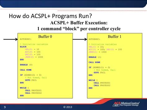 Ppt Spiiplus Training Class Powerpoint Presentation Free Download