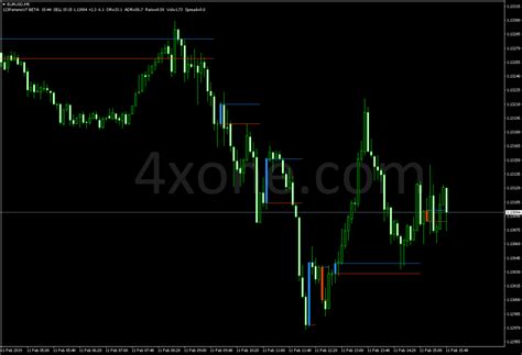 123 Forex Patterns 4xone