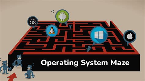 Navigating The Operating System Maze How To Choose The Right Platform