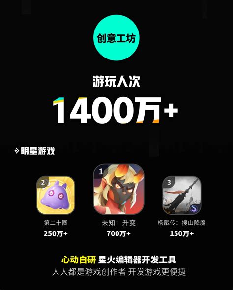 TapTap 2022 年度報告 超過 8 億下載量以及 5 75 億的活躍用戶 Paradaily 遊戲動漫3C科技