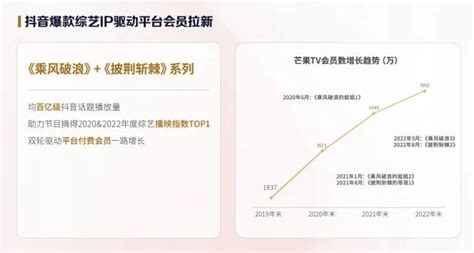 在抖音刷综艺短视频宣发为何有热度没商务 界面新闻 JMedia