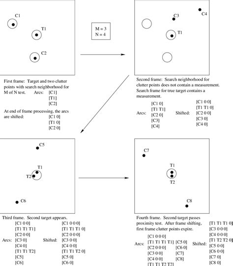 example showing the clutter rejection filter methodology download