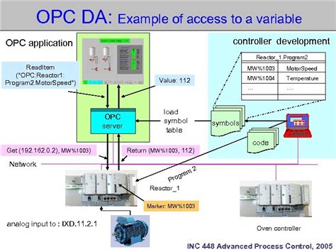ole for process control opc by dr diew