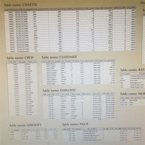 Solved Da Table Name Charter 0001 05 Feb 10 220 0002