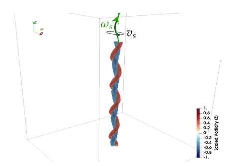 Cross Component Energy Transfer In Superfluid Helium 4 Giorgio Krstulovic