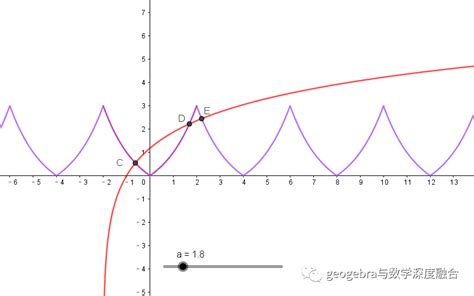 Ceil函数geogebra进阶16：周期函数和对数函数的交点绘制））weixin39806603的博客 Csdn博客