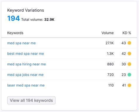 2023 Medical Spa SEO Guide How To Win In Search Med Spa SEO