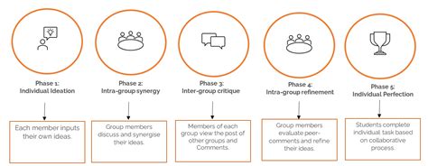 Appletree Supported Collaborative Argumentation Singteach Education Research For Teachers
