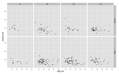 Comparing Ggplot2 And R Base Graphics Flowingdata