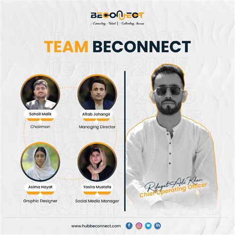 Rifaqat Ali Khan On Linkedin Motivation Consistency Hardwork