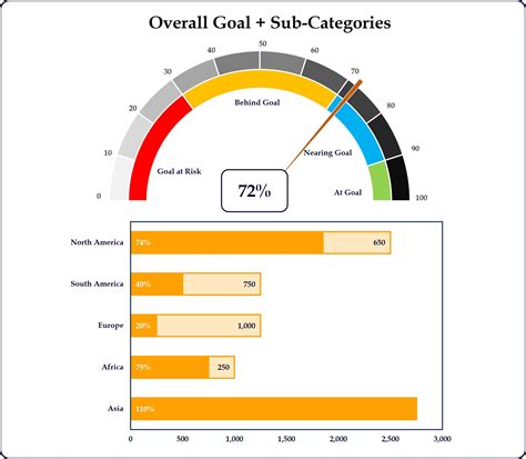 Speedometer Gauge Progress Bars Chart Excel Template Etsy