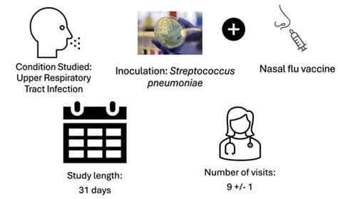 Eclipse Trials Oxford Vaccine Group