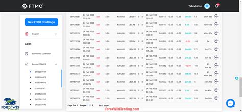 Dmf Ai Ea Mini For Ftmo And Prop Firms Mt4 Free Version Forex Wiki
