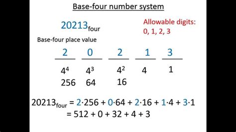 Ancient Numeration Systems And Other Number Bases Youtube