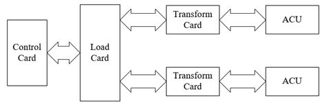 System Hardware Diagram Download Scientific Diagram