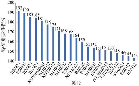 基于sentinel 2数据多特征优选的农作物遥感识别研究