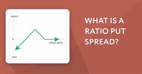 Ratio Put Spread Versatile Trading Strategy