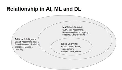 Muhammad Adil Naeem On Linkedin Artificialintelligence