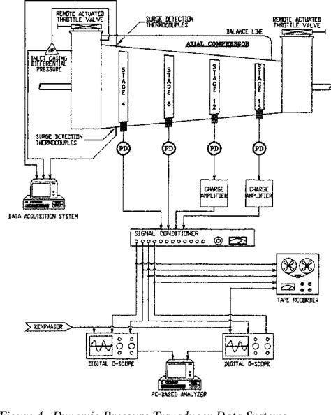 Figure 1 From Surge Detection In An Industrial Axial Flow Compressor Semantic Scholar