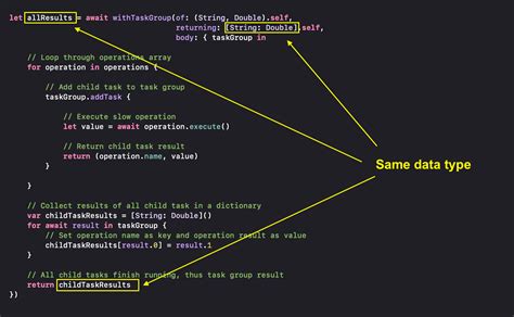 Understanding Swift Task Groups With Example Swift Senpai