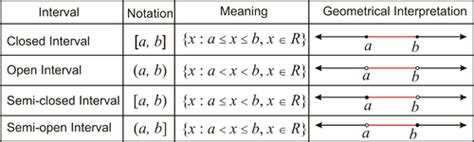 subsets and power set read user generated content ck 12 foundation