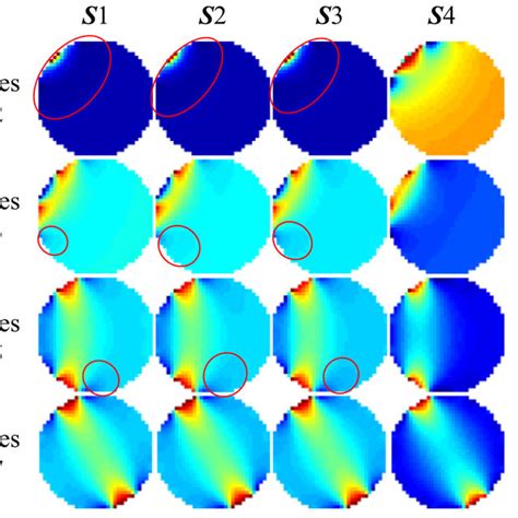 Typical Normalised Sensitivity Distribution Of A 12 Electrode Ect Sensor Download Scientific