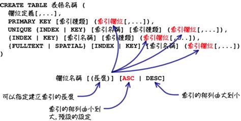 Mysql Snap