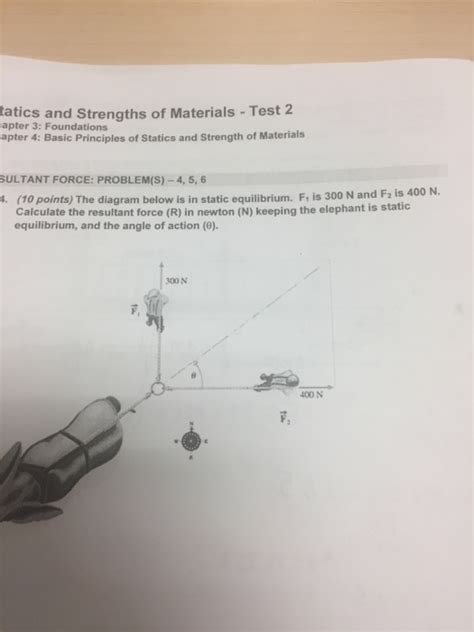 Solved The Diagram Below Is In Static Equilibrium F Is Chegg