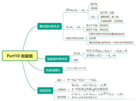 线性代数————思维导图（上岸必备）向量组向量组思维导图 Csdn博客