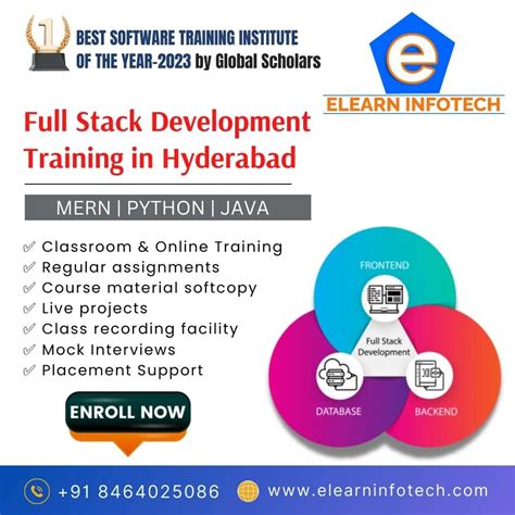 Full Stack Courses In Hyderabad AD BY U