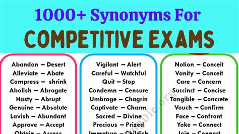 1000 Synonyms For Competitive Exams Important Synonyms EngDic
