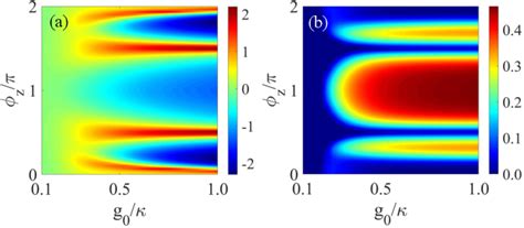 Figure 1 From Dipole Blockade Without Dipole Dipole Interaction