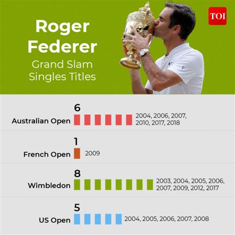 Roger Federer Retirement Roger Federer To Retire From Competitive