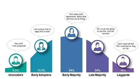 World Economic Forum On Linkedin 4 Things You Need To Know About The