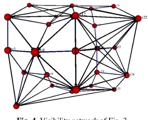 Figure 1 From New Hybrid System Of Machine Learning And Statistical Pattern Recognition For A 3d