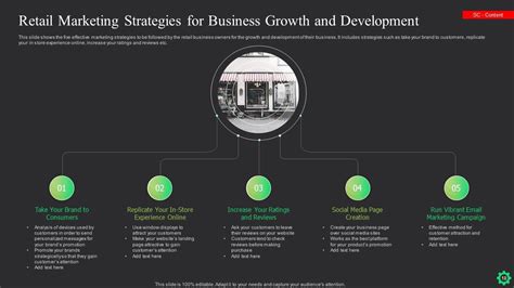 Retail Marketing Strategy Powerpoint Ppt Template Bundles PPT Presentation