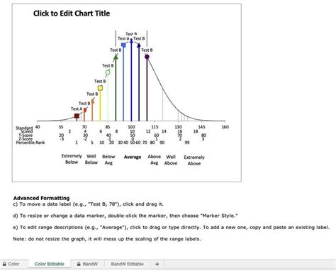 Excel Bell Curve Graph No Icons For Psychoeducation Evaluation Etsy