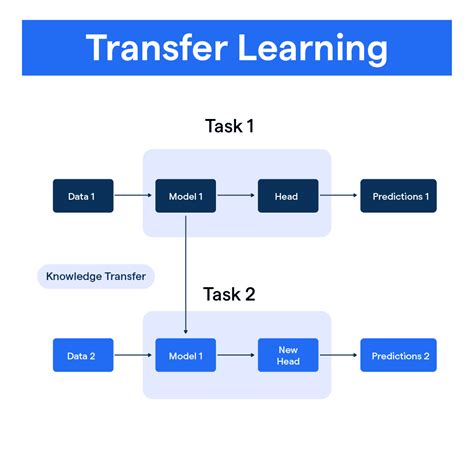 Univariate Bivariate And Multivariate Analysis Towards Ai