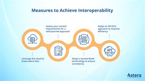 A Guide For Healthcare Data Interoperability Astera