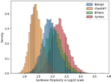 Figure 1 From Chatgpt As An Attack Tool Stealthy Textual Backdoor