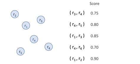 Entity Resolution Identifying Real World Entities In Noisy Data Towards Data Science