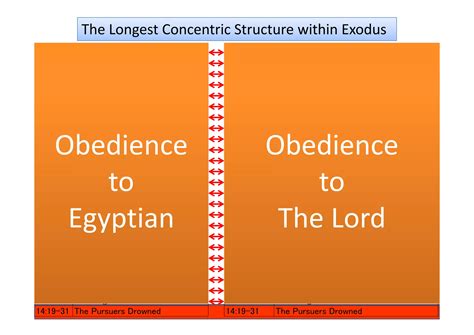 Literary Structure Of The Bible Chiasm Chiasmus Pdf
