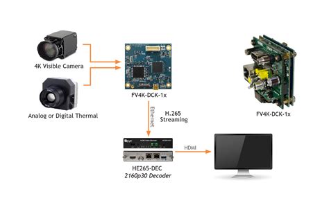 4k Visible And Infrared Camera Encoder Z3 Technology