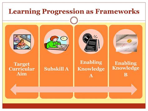 Assessment That Transforms Teaching Ppt Download