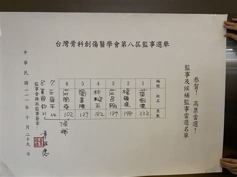 恭賀 第八屆 理事監事當選名單 臺灣骨科創傷醫學會