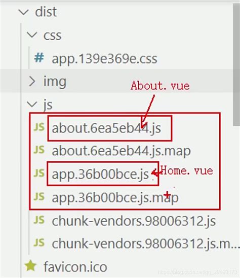 vue——懒加载（异步延迟和彻底懒加载） vue组件懒加载的优缺点 csdn博客