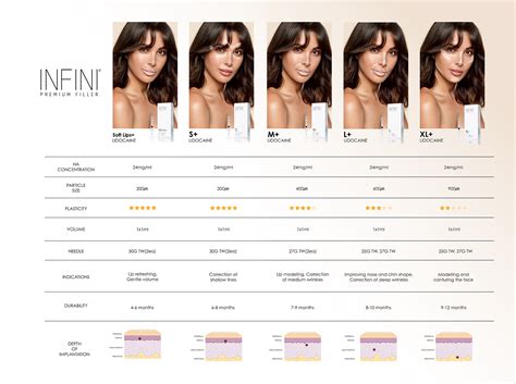 Infini SL Lippenfiller Mit LidocaineInfini Premium Filler SL